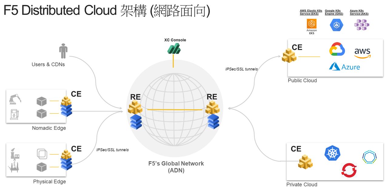 提供統一政策與自動處理，F5跨足多雲網路管理與應用服務 | iThome